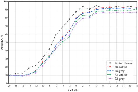 Comparison With Constellation Method Converting Iq Time Series To Download Scientific Diagram