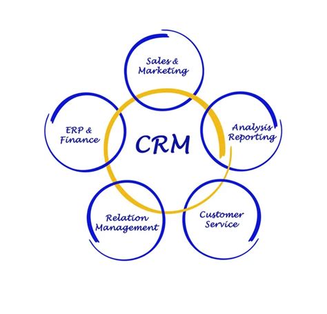 Crm Uml Diagram