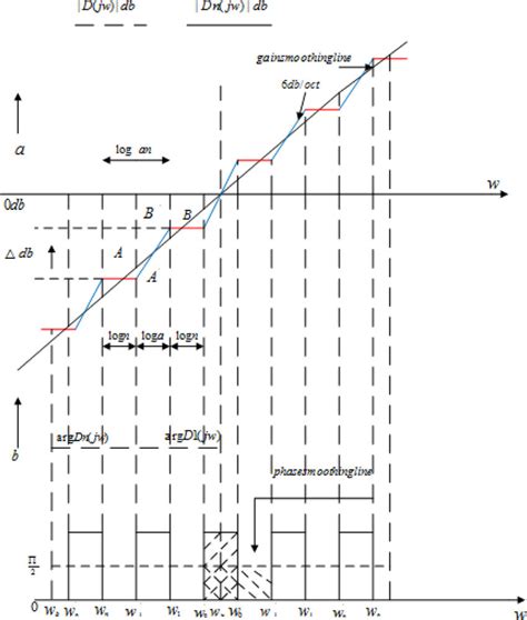 approximation of fractional element download high resolution