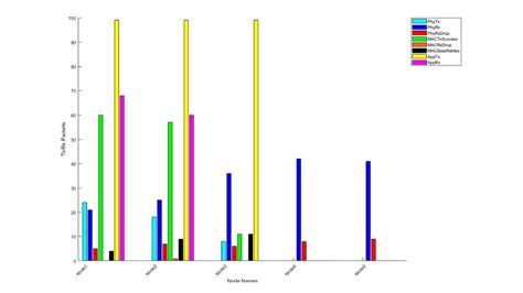 wlan toolbox matlab