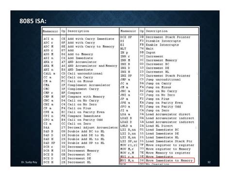 Csn221lec25 Computer Architecture And Microprocessor Ppt