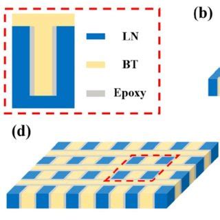 The Constitutive Equation Matrix For A Tetragonal Structure BT And Download Scientific