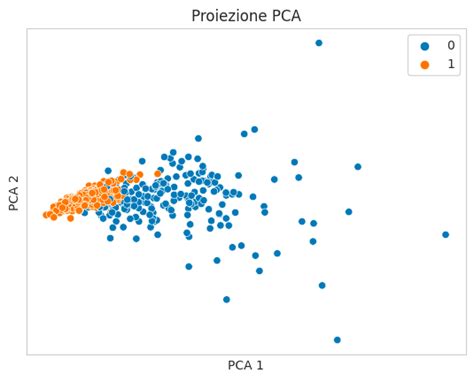 Introduzione A Pytorch Dal Training Loop Alla Predizione