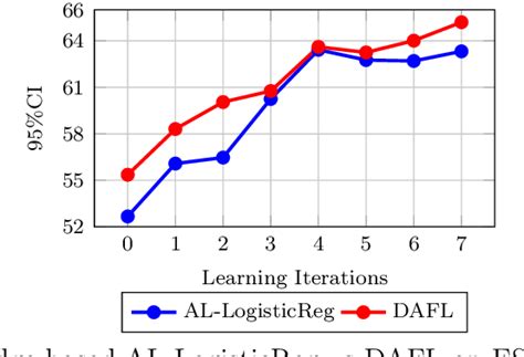 Figure 13 From Deep Active Audio Feature Learning In Resource Constrained Environments