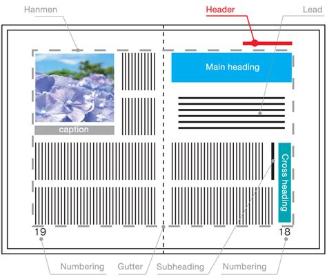 headers and footers mau art and design glossary｜musashino art university