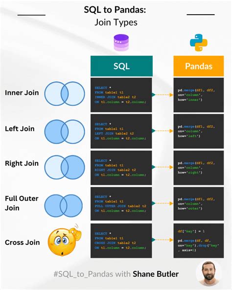 Sqltopandas Sqltopandas Datascience Pandas Python Sql