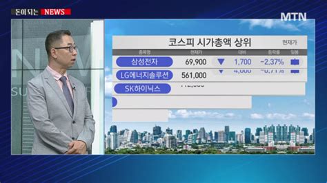 돈이 되는 뉴스 실적 미중 갈등에 조정받는 반도체 지금이 오히려 기회