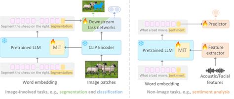 Fourier Prompt Tuning For Modality Incomplete Scene Segmentation Ai Research Paper Details