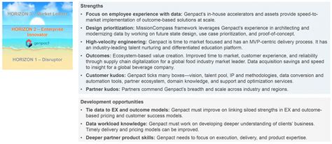 Genpact Data Modernization Services Capabilities 2023 Hfs Research