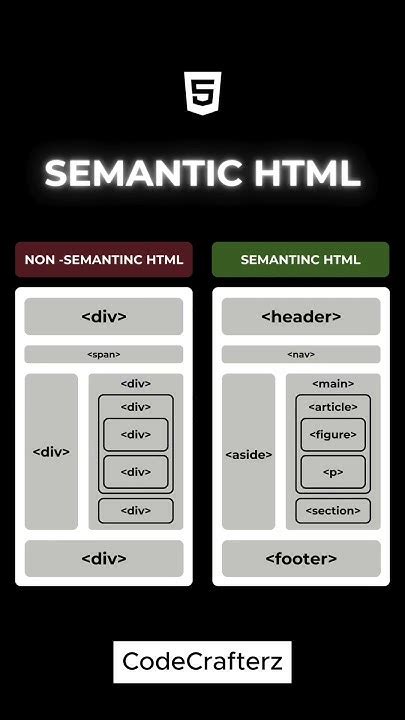 Elevate Your Html Skills Discover How To Master Html Semantics In Our