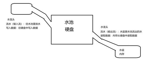 Java Ee文件操作和io Csdn博客