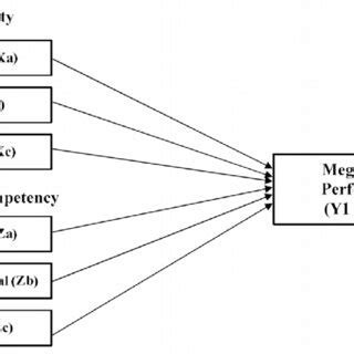 The Configurational Matrix Download Scientific Diagram