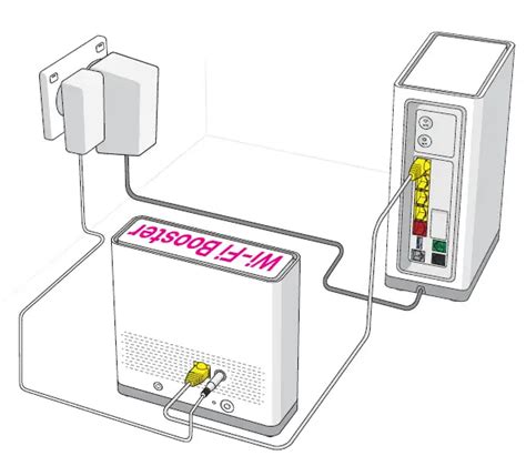 Telstra Wi Fi Booster Set Up User Guide