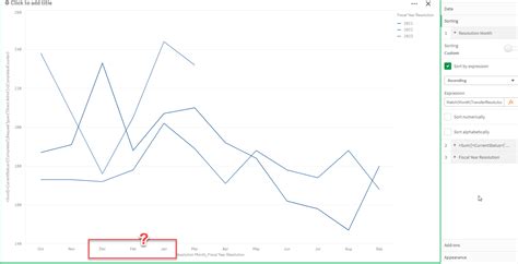 solved sorting by fiscal month qlik community 2055286