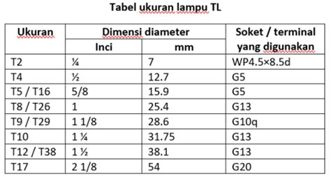Rangkaian Lampu TL LED Dan Skemanya