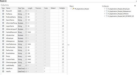 The Basics Of Biml Populating The Biml Relational Hierarchy Andyleonardblog