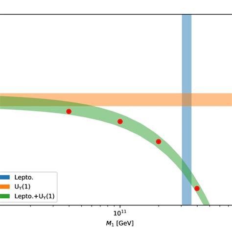 519260 Pdfs Review Articles In Cosmology
