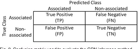 Figure 2 From Integration Of Multi Omics Data For Gene Regulatory Network Inference And
