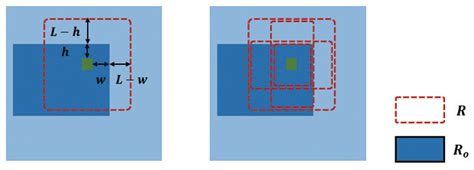 focal detr target aware token design for transformer based object
