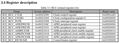 Ch32v003 Ep2 ทำความรู้จักกับ Clock Control Rcc Maker Witawat