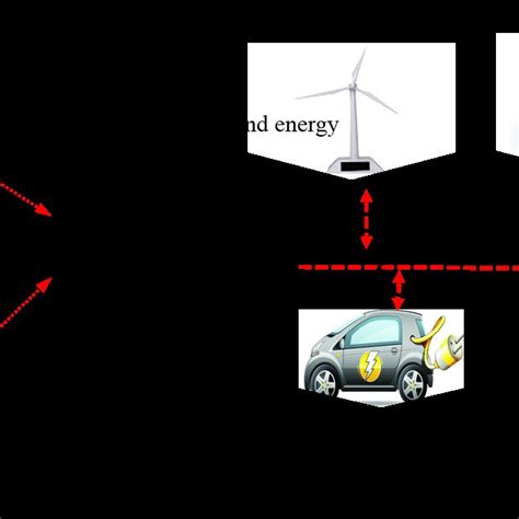 An Example Of Ieee Five Bus System Showing The Composition And Download Scientific Diagram