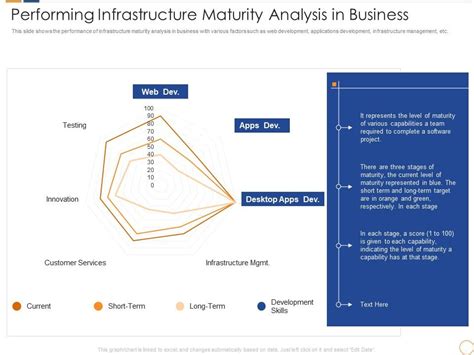Performing Infrastructure Maturity Analysis In Business Infrastructure Maturity In The