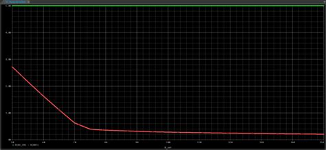 How To Perform A DC Sweep Simulation EMA Design Automation