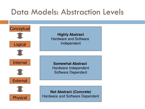 ppt the relational database model and the database development process