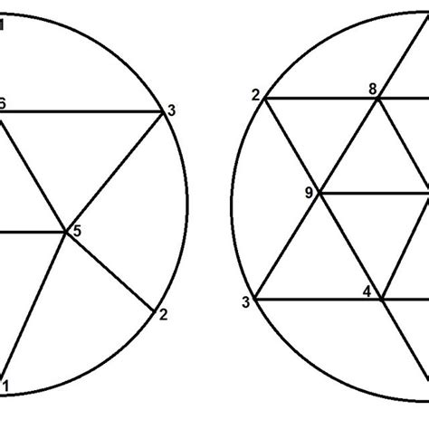 The Standard 6 Point Triangulation Of The Real Projective Plane And A