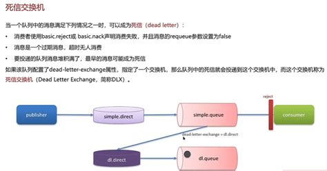 消息队列高频面试题 2023版本包括rabbitmq和rocketmq 和 Kafka 消息队列面试题 Csdn博客