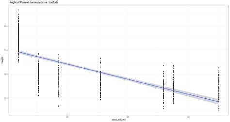 Correlation Tests Erik Kusch