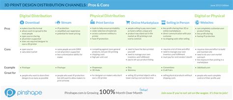 3d Printing Cost Calculator Spreadsheet Within 3d Printing Design Guide From Idea To Profit