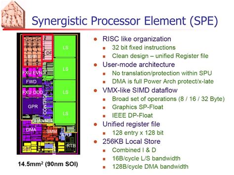 Ppt Survey Of Multicore Architectures Powerpoint Presentation Free