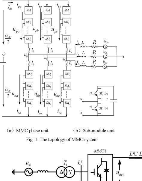 Figure 1 From Active Passive Switching Control Strategy For Mmc Hvdc Connected To Island Power