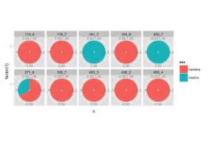R How To Fill Whole Pie Chart In Facet Wraps Without Using Scale Free Stack Overflow