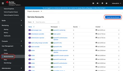 OpenShift Monitoring