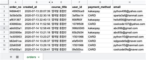 [mysql] Select 쿼리문