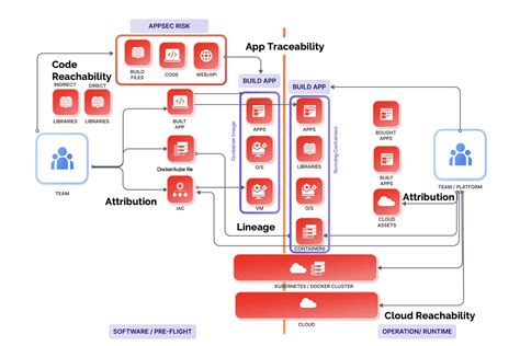 Unpacking ASPM Demystifying Buzzwords A Guide To Application Security For Product Security