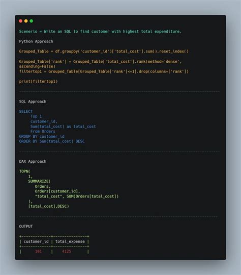 Datascience Dataengineering Datavisualization Sqlqueries