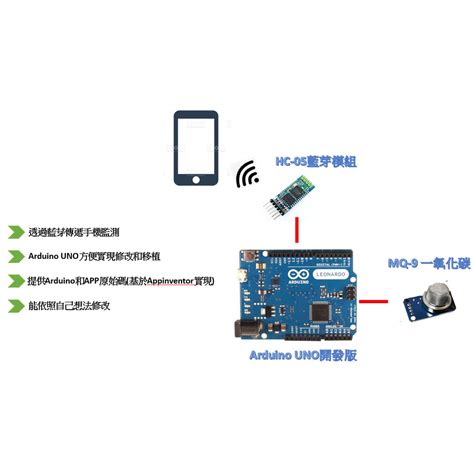 專題應用 Mq 9 一氧化碳數值用藍芽連接手機整合系統附上aduinoapp原始碼 蝦皮購物