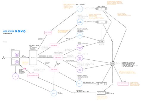 System Design Sketches Trekhleb