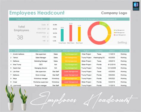 Buy Employee Headcount Template For Efficient Workforce Planning Excel HR Tracker