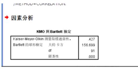 Spss效度分析步骤图解360新知