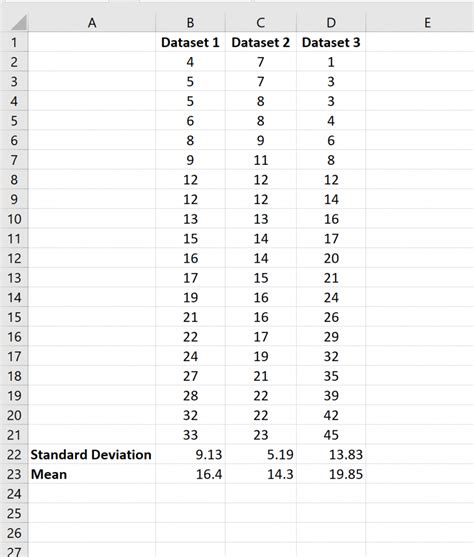 How To Calculate The Mean And Standard Deviation In Excel
