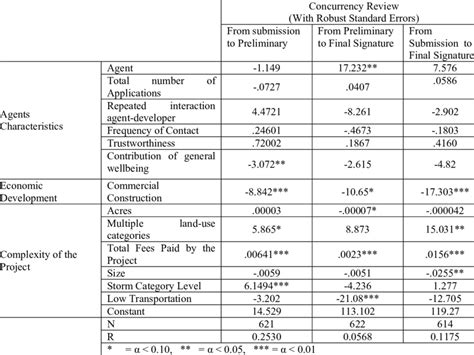 Concurrency Review Analysis Download Table