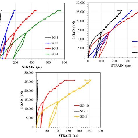 Load Displacement Of Bidirectional Pile Loading Test Download Scientific Diagram