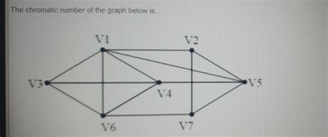 Solved The Chromatic Number Of The Graph Below Is Chegg