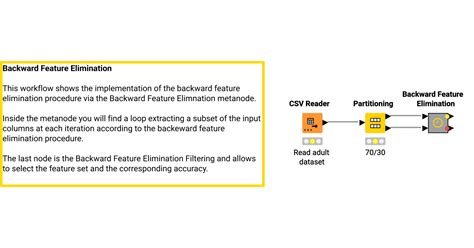 03 Backward Feature Elimination Knime Community Hub