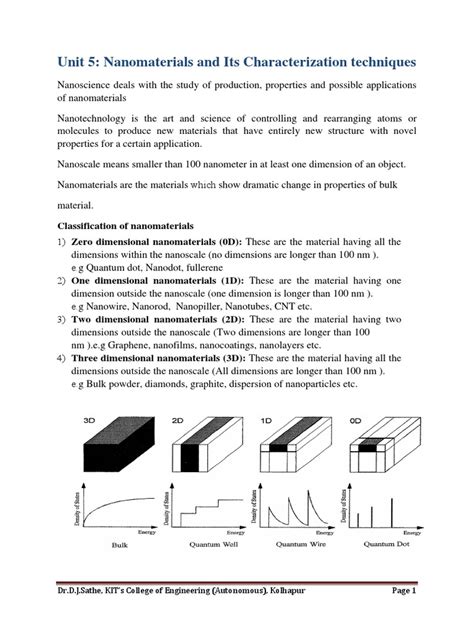 Nanomaterials And Its Characterization Techniques Pdf Scanning Electron Microscope