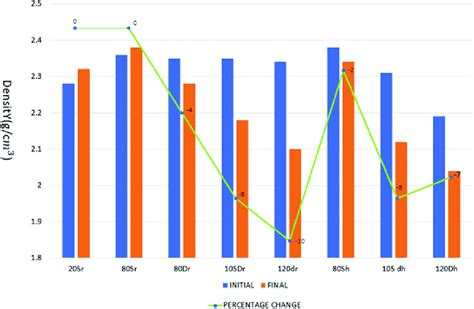 Explanation About The Variance Of Density According To Temperature Download Scientific Diagram